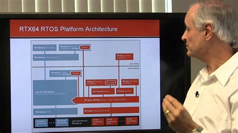 Real Time Operating System — Rtos Platform Architecture Overview