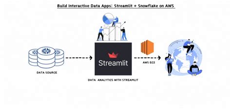 Loading Semi Structured Json Data Into Snowflake Tables By Data