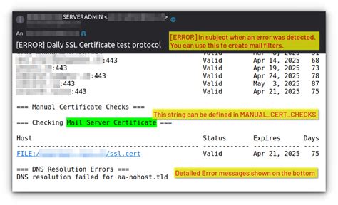 Solved Letsencrypt Virtualmin Ssl Expiration Monitoring
