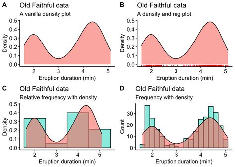 Chapter 4 Graphical Data Displays Basic Statistics