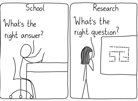 venkat raman on linkedin datascience kaggle datascientists statistics machinelearning