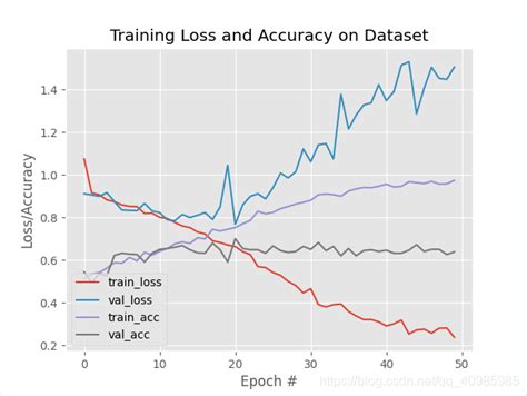 Keras Imagedatagenerator用于数据扩充增强的原理及方法程序媛一枚~的博客 Csdn博客
