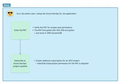 Frequently Asked Security Questions