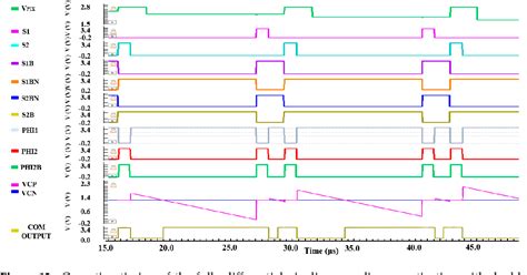 Figure 12 From A Highly Linear Cmos Image Sensor Design Based On An