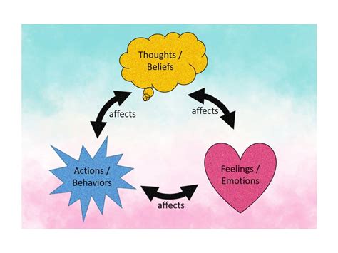 From Thoughts To Action Transforming Ideas Into Reality By Connect Medium