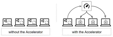 Unity涤缺氧胧梭0昂浙SLG棒报马连鞠虎 馋神葱议州蝇Accelerator吓票拗流 知乎