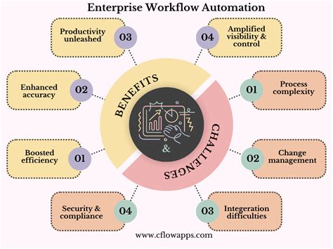 Top 10 Enterprise Workflow Automation Software For 2024 Cflow