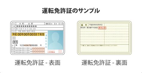 本人確認書類について 本人確認書類のご説明 大和ネクスト銀行