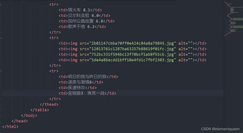 web前端作业day2 csdn博客