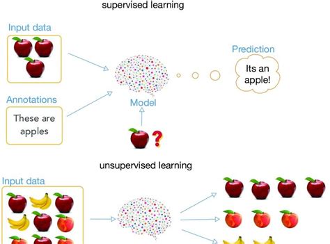 🚀 my thoughts on machine learning and ai innovation 🤖 srivanth sekar posted on the topic