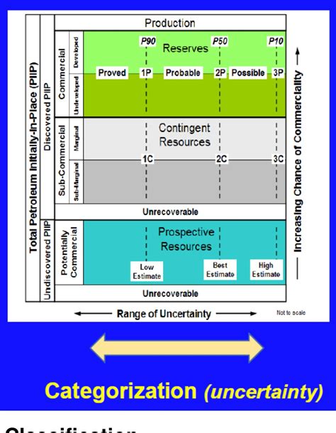 Figure 17 Unfc 2009 System For Classification Of Mineral