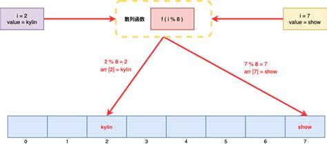 科普解读:为什么c Stl中的map使用红黑树而不是散列表?c Map是红黑树吗 Csdn博客 科普解读:为什么c Stl中的map使用红黑树而不是散列表?c Map是红黑树吗 Csdn博客