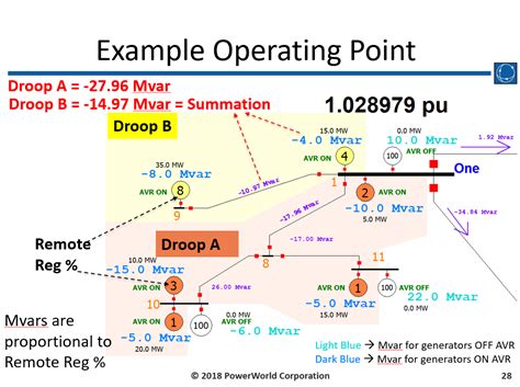renewable generators voltage droop control with deadband in power flow solution knowledge