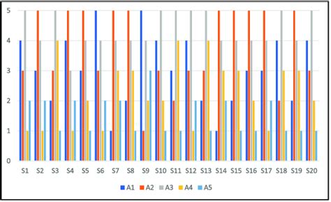 Random Weights Of The Attributes Download Scientific Diagram
