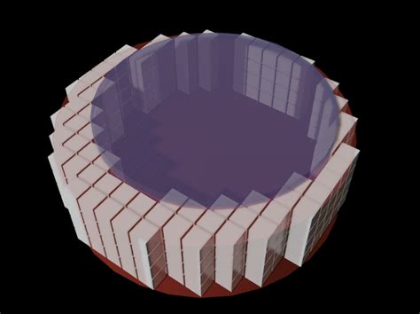 Inquiry About Customizing Box Randomization Algorithm In Nvidia