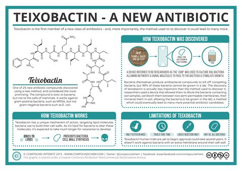 Teixobactin A New Antibiotic And A New Way To Find More Compound