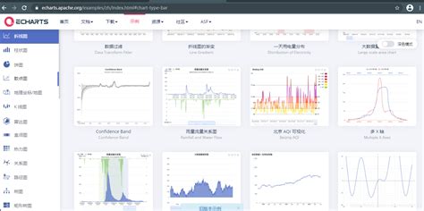Springbootthymeleafecharts（详细教程） 前后端简单demo Csdn博客