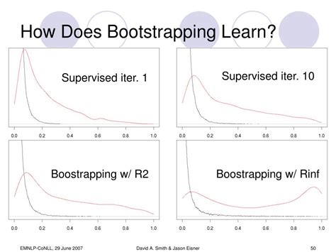 Ppt Bootstrapping Feature Rich Dependency Parsers With Entropic Priors Powerpoint Presentation