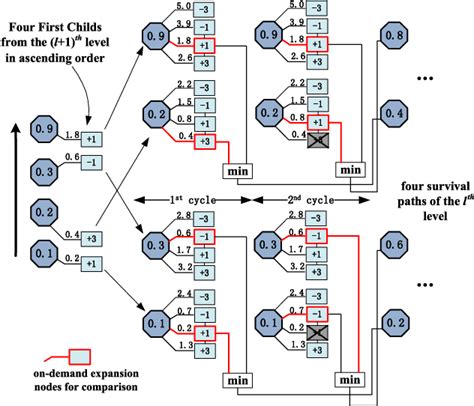 figure 1 from design and implementation of flexible dual mode soft output mimo detector with