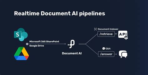 Pathway Realtime Docs Ai Pipelines Alternatives Top 5 Large Language Model Llm Tools