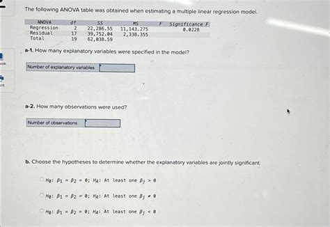 Solved The Following Anova Table Was Obtained When