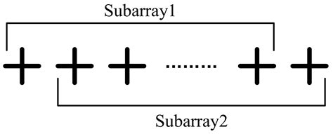 electronics free full text polarization direction of arrival estimation using dual