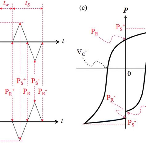 Pdf Polarization Reversal Characteristics Of Ferroelectric Schottky