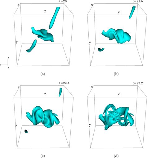 Twisting Of The Vortex Sheets And Reconnection Vorticity Magnitude