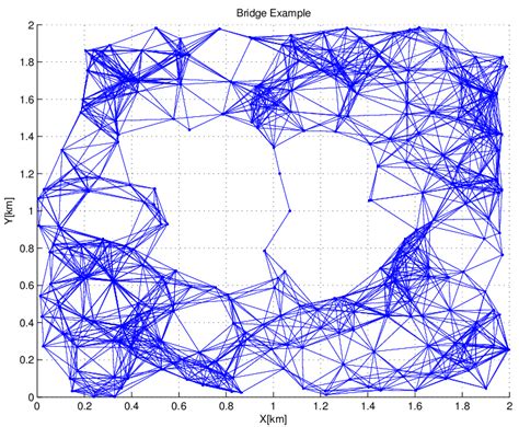 The Void Discovery Algorithm Simplified Download Scientific Diagram
