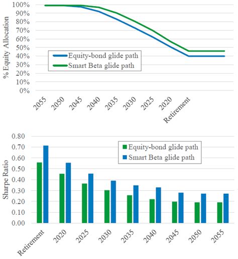 Glide Path Chart A Visual Reference Of Charts Chart Master