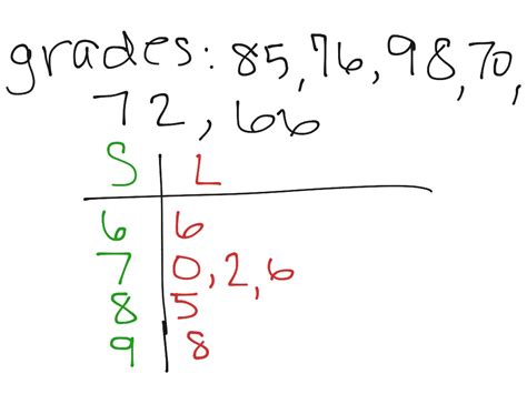 Stem And Leaf Plot For 3 Digit Numbers Free Worksheets Printable