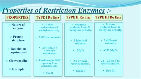 Restriction Endonucleases