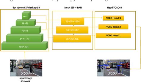 Figure 3 From Efﬁcient Gemm Implementation For Vision Based Object Detection In Autonomous