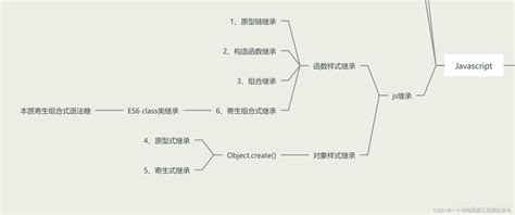 Js 继承 Csdn博客