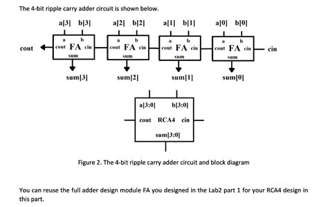 Solved Design A 4 Bit Ripple Carry Adder In Verilog Using 4