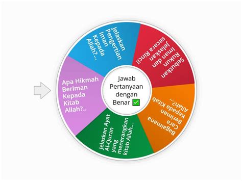 Soal Essay Random Wheel