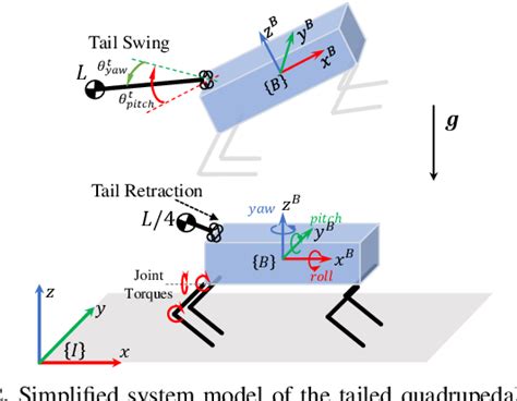 Figure 2 From Towards Safe Landing Of Falling Quadruped Robots Using A 3 Dof Morphable Inertial