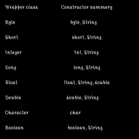 sheetal choudhary on linkedin 100daysjavachallenge 100daysjavachallenge consistency