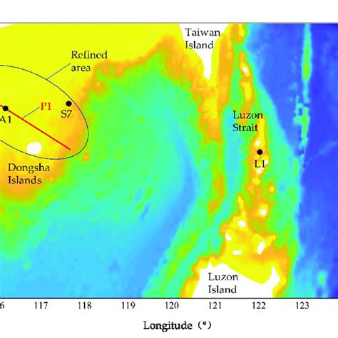 Sketch Of The Computation Domain Download Scientific Diagram
