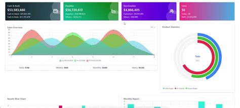 Video Muhammad Ramish On Linkedin Oracleapex Dashboard 12 Comments
