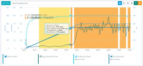 Monitoring In Action Apache Httpd OctoPerf