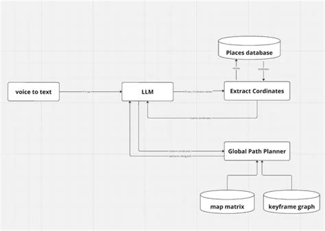 Gpt Architecture Decoder Only Transformer Architectures By Prashun