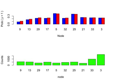 Chapter 3 Examples Contrast Trees And Distribution Boosting In R