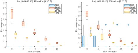 Figure 2 From Bayesian Robust Tensor Ring Decomposition For Incomplete Multiway Data Semantic