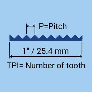 Tooth Per Inch Tpi Machining Doctor