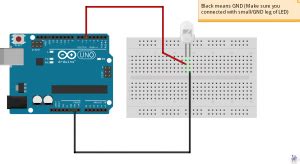 Basics Of IoT And LED Blinking Program Using Arduino Uno Board IoTbabes