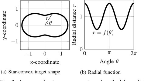 Figure 2 From Extended Object Tracking And Shape Classification Semantic Scholar