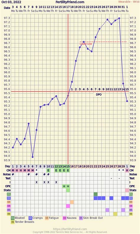 Proof That A Triphasic Pattern Is Not The Holy Grail I Happened To Know I Was Out Anyway Due To