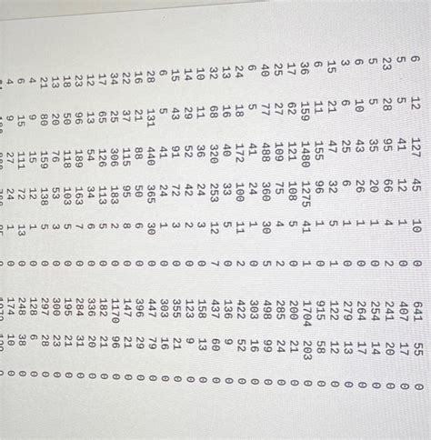 Solved The Assignment Is To Prepare The Datasets In A Format