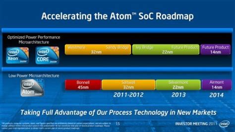 Intel Atom Roadmap Revealed Dvhardware
